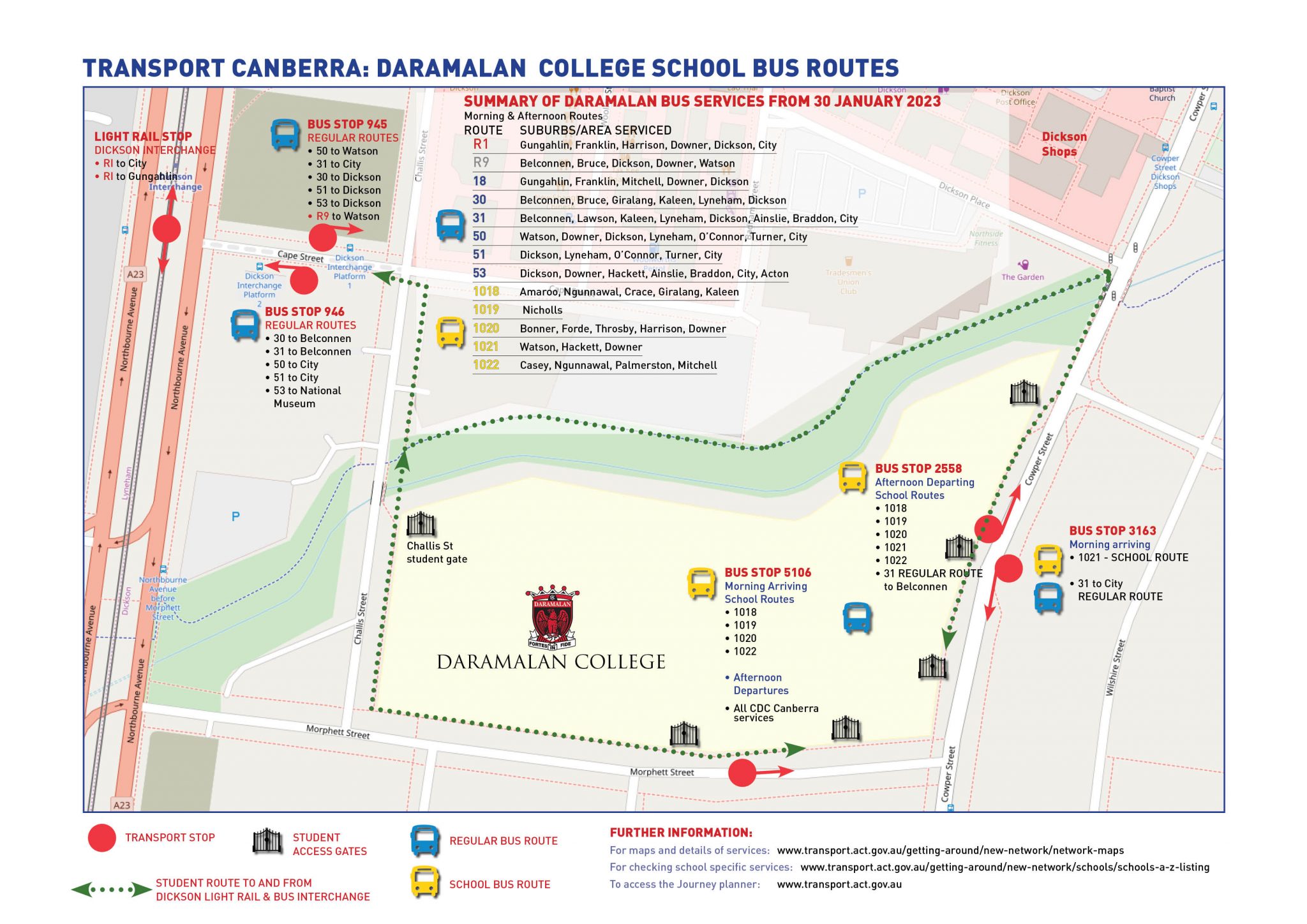 Transport Information - Daramalan College